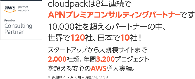 Amazonクラウドでビジネスを加速｜AWS専業のcloudpack（クラウドパック）