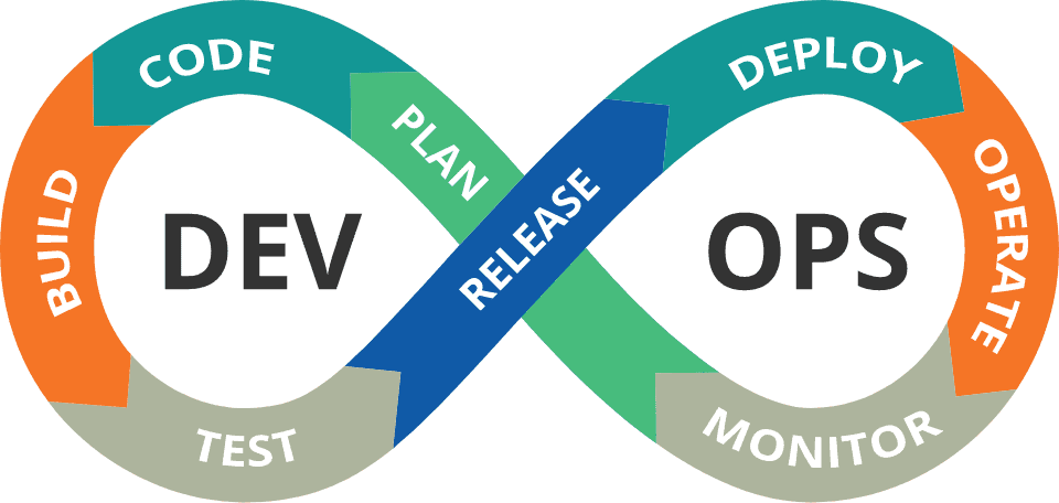AWS環境におけるDevOps導入を推進｜クラウドの活⽤ならcloudpack