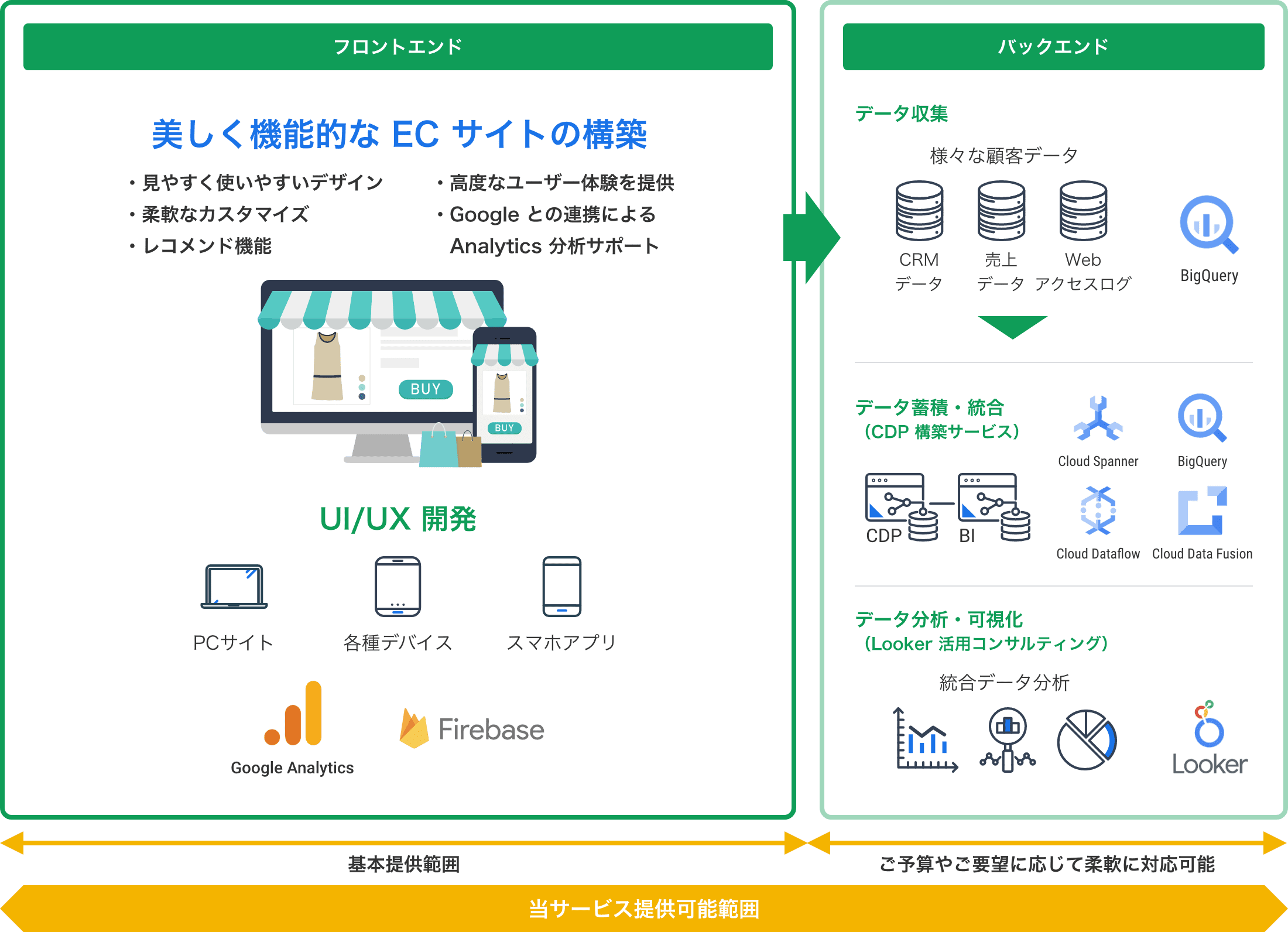 EC サイト構築サービス on Google Cloud｜クラウドの活用ならcloudpack