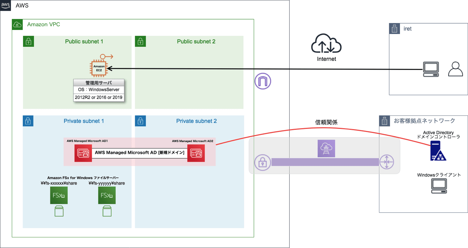ファイルサーバーのクラウド移行ならmigrationpack for ファイルサーバー｜AWSクラウドの活用ならcloudpack