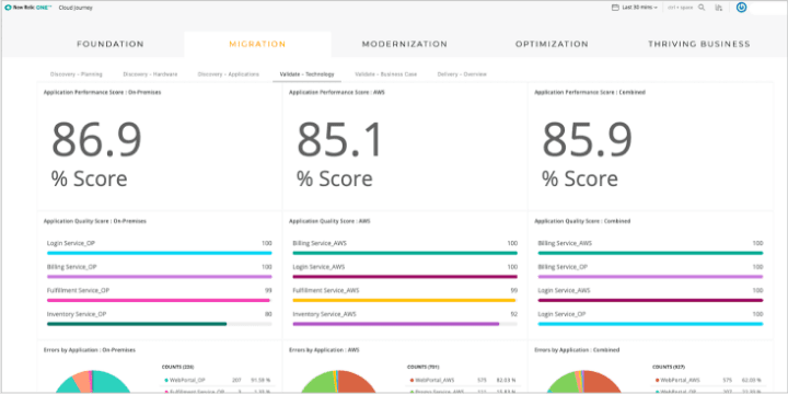 オンプレミスからクラウド移行ならmigrationpack for enterprise｜AWSクラウドの活用ならcloudpack