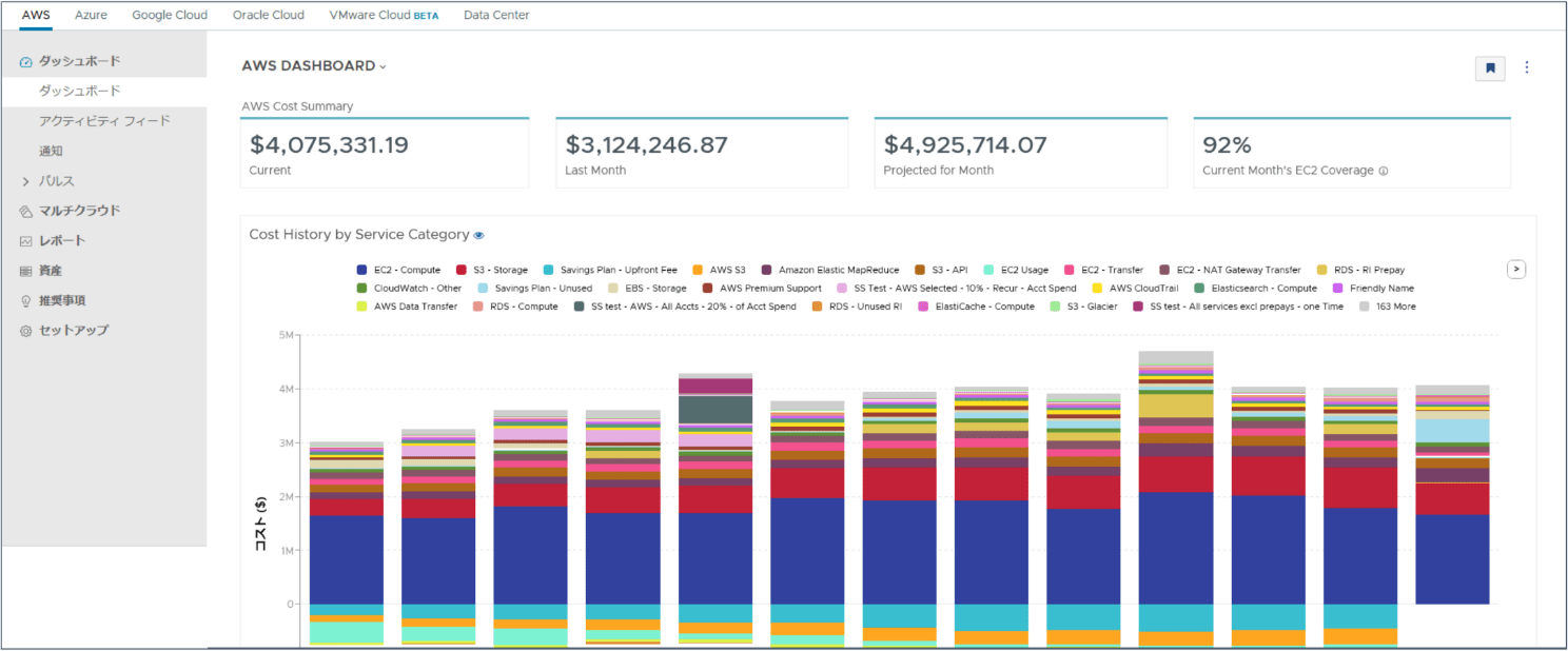 AWS請求代行サービスadv.｜AWSクラウドの活用ならcloudpack