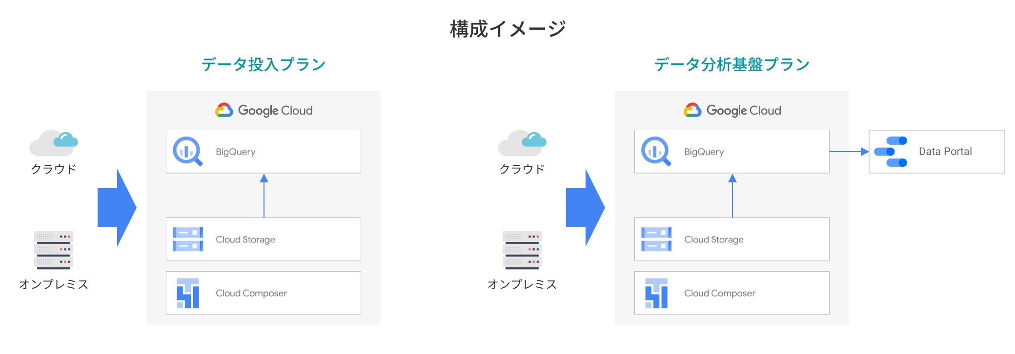 Google Cloud Data Lake 構築サービス｜Google Cloud クラウドの活用ならcloudpack