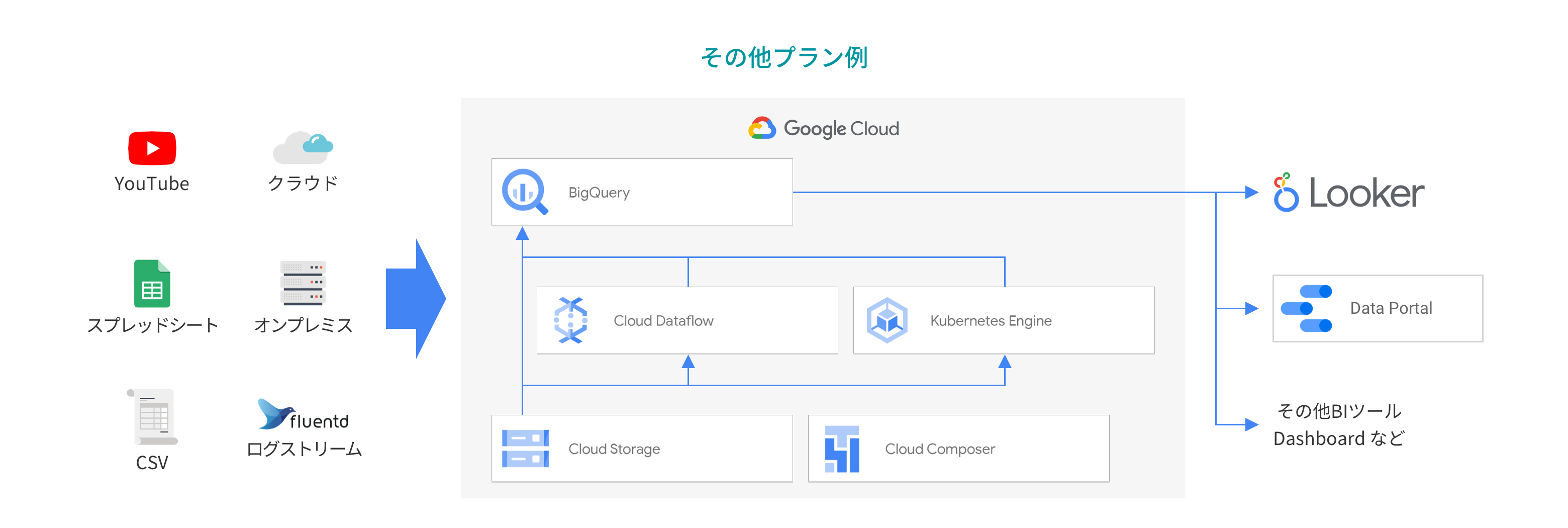 Google Cloud Data Lake 構築サービス｜Google Cloud クラウドの活用ならcloudpack